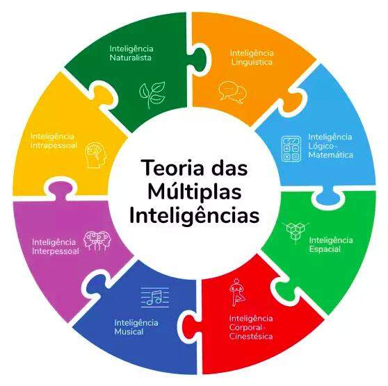 Faça um teste vocacional online e gratuito | Educa Mais Brasil Faça um teste vocacional online e gratuito | Educa Mais Brasil