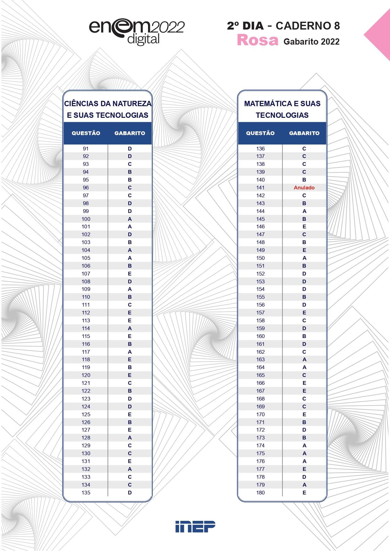 Enem – Gabarito oficial | Educa Mais Brasil
