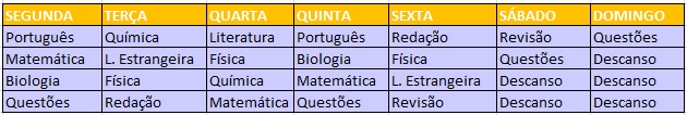 O que é o estudo intercalado? | Educa Mais Brasil
