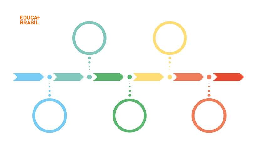 Linha Do Tempo Da Historia Mundial Para Impressao Para Criancas