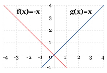 Função linear - Matemática Enem | Educa Mais Brasil