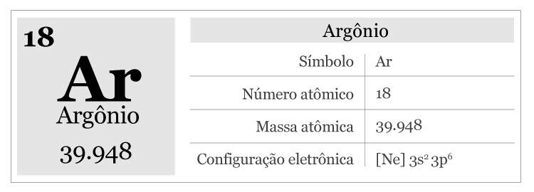 Argônio - Química Enem | Educa Mais Brasil