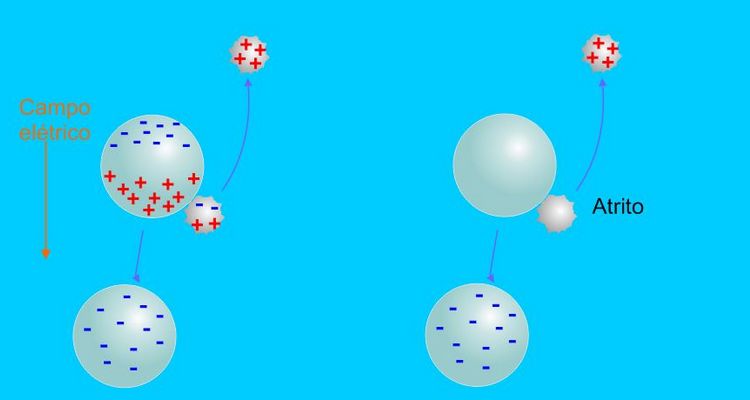 Carga Elétrica - Física Enem | Educa Mais Brasil