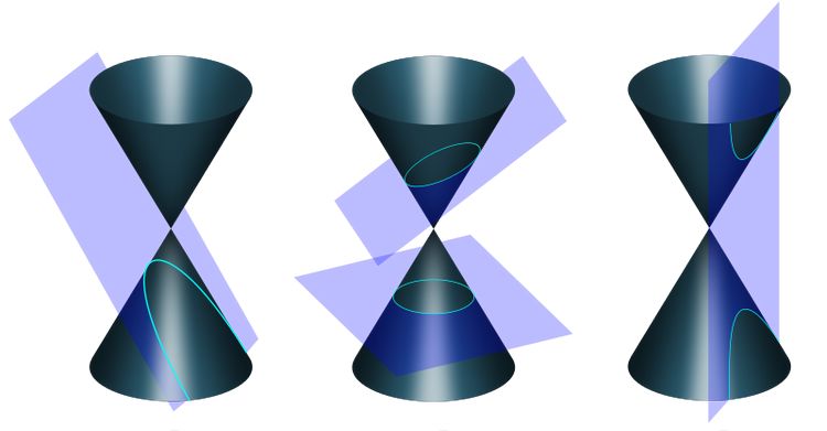 Cônicas - Matemática Enem | Educa Mais Brasil