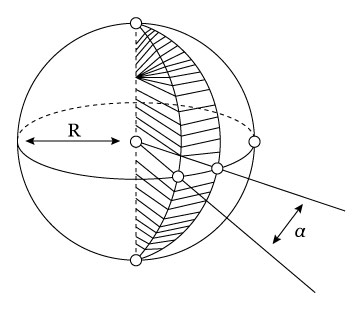 Calota Esférica - Matemática Enem | Educa Mais Brasil