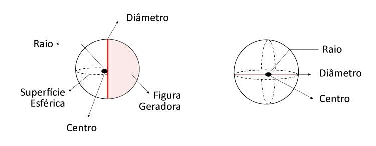 Geometria espacial - Matemática Enem | Educa Mais Brasil