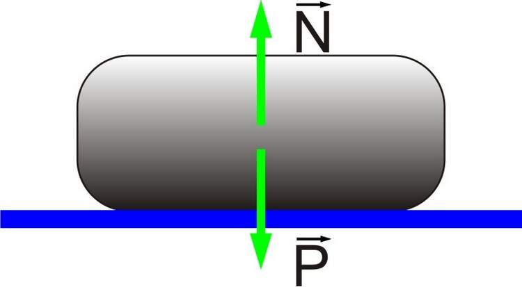 Força Peso - Física Enem | Educa Mais Brasil
