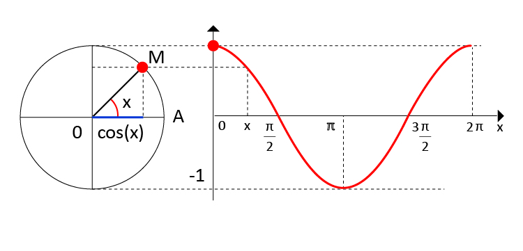 Trigonometria - Matemática Enem | Educa Mais Brasil