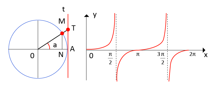 Funcao Pai Tangente Tangente – Wikipédia, A Enciclopédia Livre