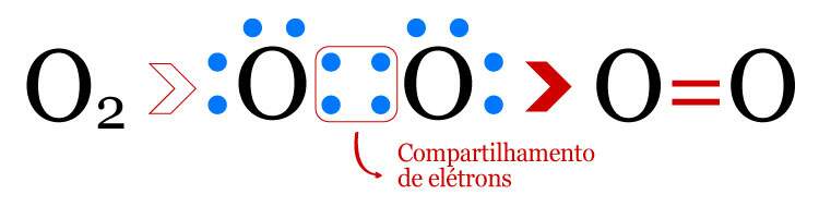 Ligações Químicas - Química Enem | Educa Mais Brasil