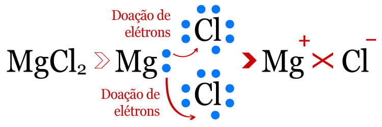 Tabela Periodica Para Imprimir Com Cargas Ionicas