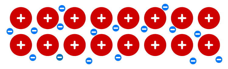 Ligações Químicas - Química Enem | Educa Mais Brasil