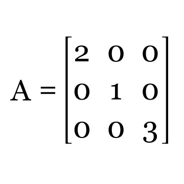 Matriz Identidade - Matemática Enem | Educa Mais Brasil