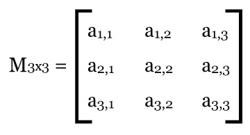 Matrizes - Matemática Enem | Educa Mais Brasil