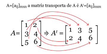 Matrizes - Matemática Enem | Educa Mais Brasil