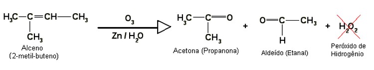Oxidação - Química Enem | Educa Mais Brasil