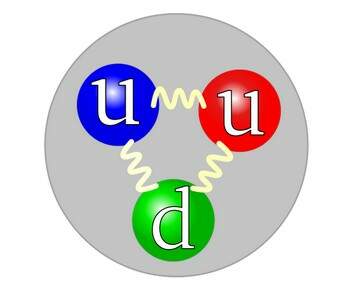 Próton - Química Enem | Educa Mais Brasil