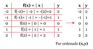 Função Modular - Matemática Enem | Educa Mais Brasil