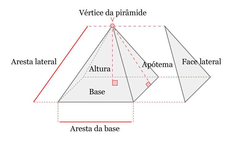 Volume da Pirâmide - Matemática Enem | Educa Mais Brasil