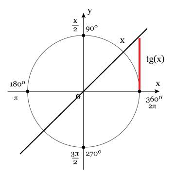 Fórmulas Trigonométricas - Matemática Enem | Educa Mais Brasil