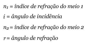 Formula Da Lei Da Refracao
