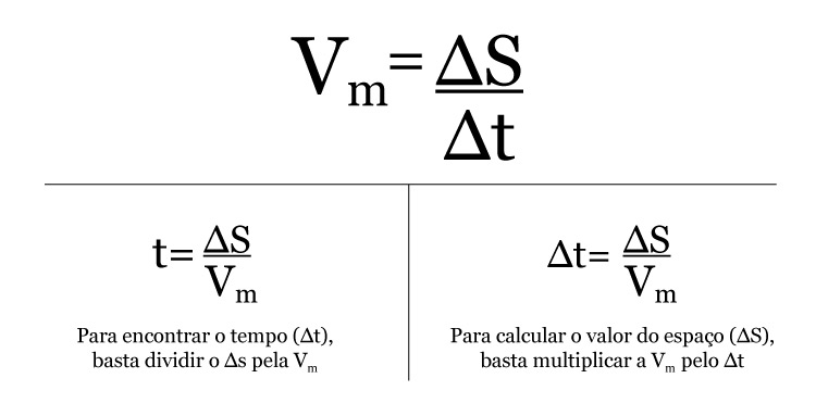 Cinematica Formulas Formulas De Cinemática: Educación Física